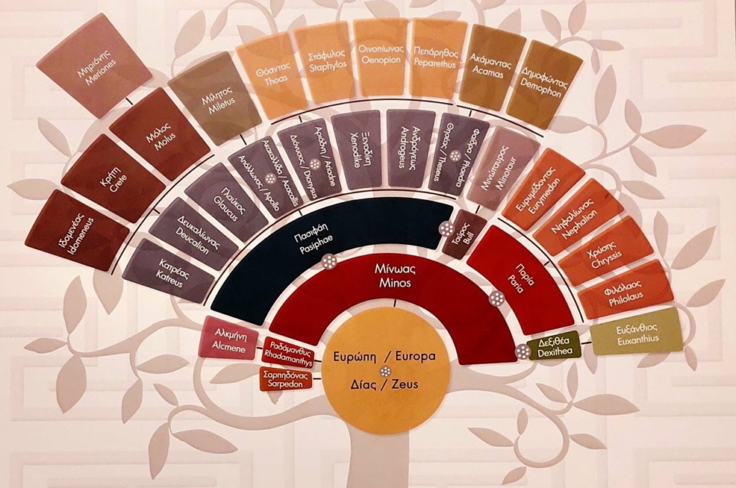 Discover the secrets of Knossos Palace - Natania Travel